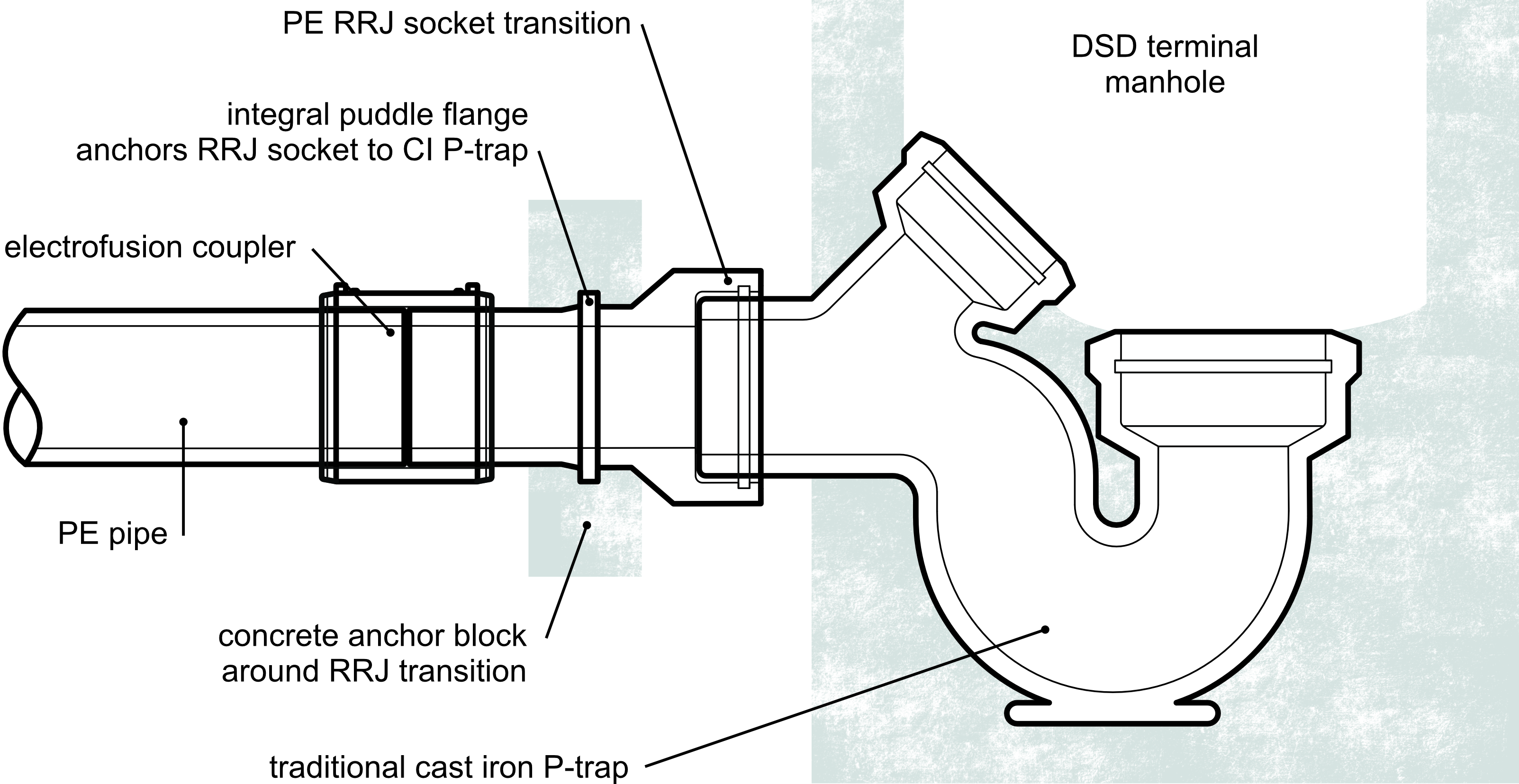 PE to Cast Iron P-Trap | Mill-Pro